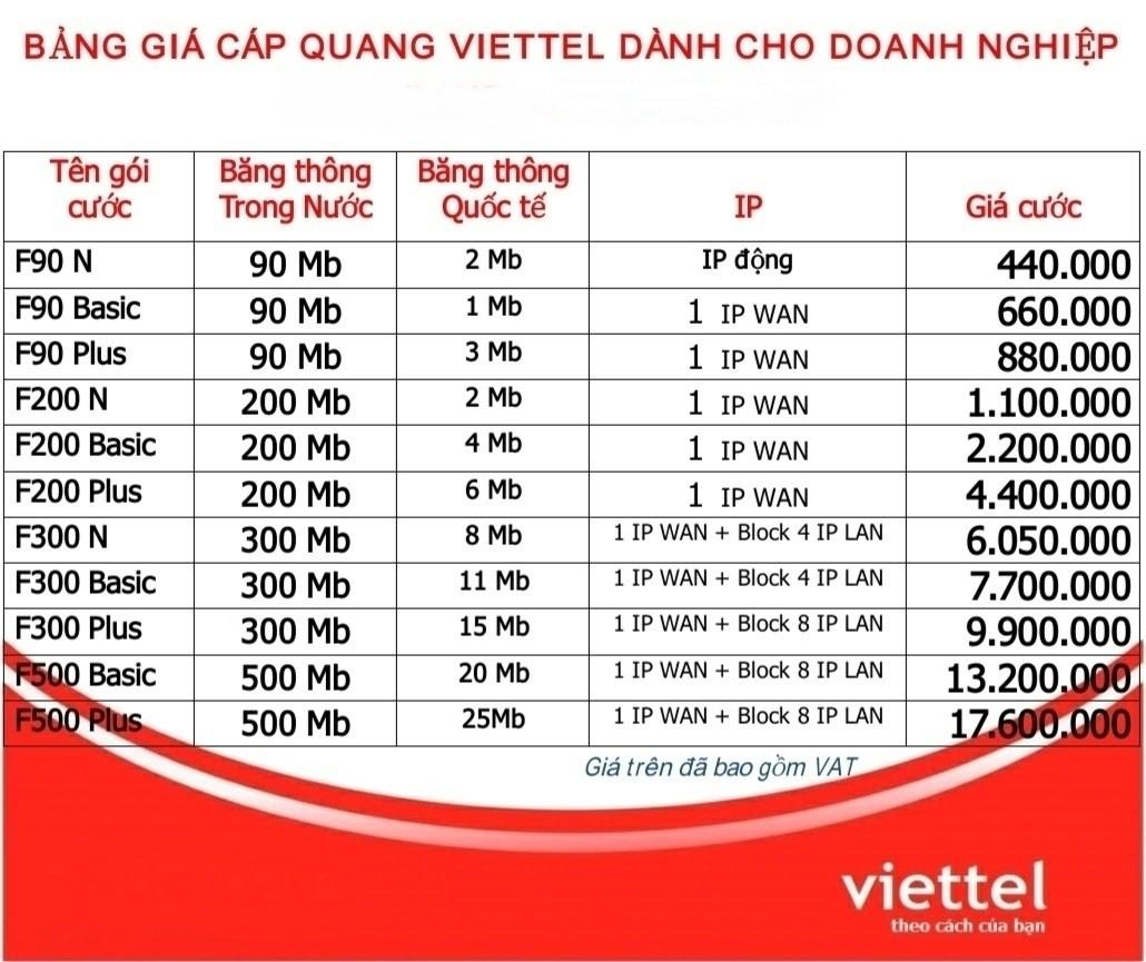 Internet Doanh Nghiệp - Lắp Wifi Viettel